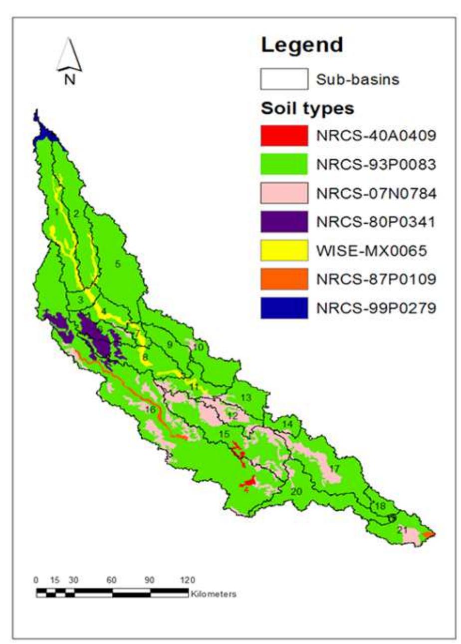 Soil types and sub-basins map of gomti river basin