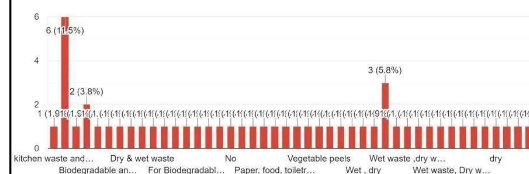 Figure 3 - from STUDY ON WASTE SEGREGATION AND ITS IMPACT ON