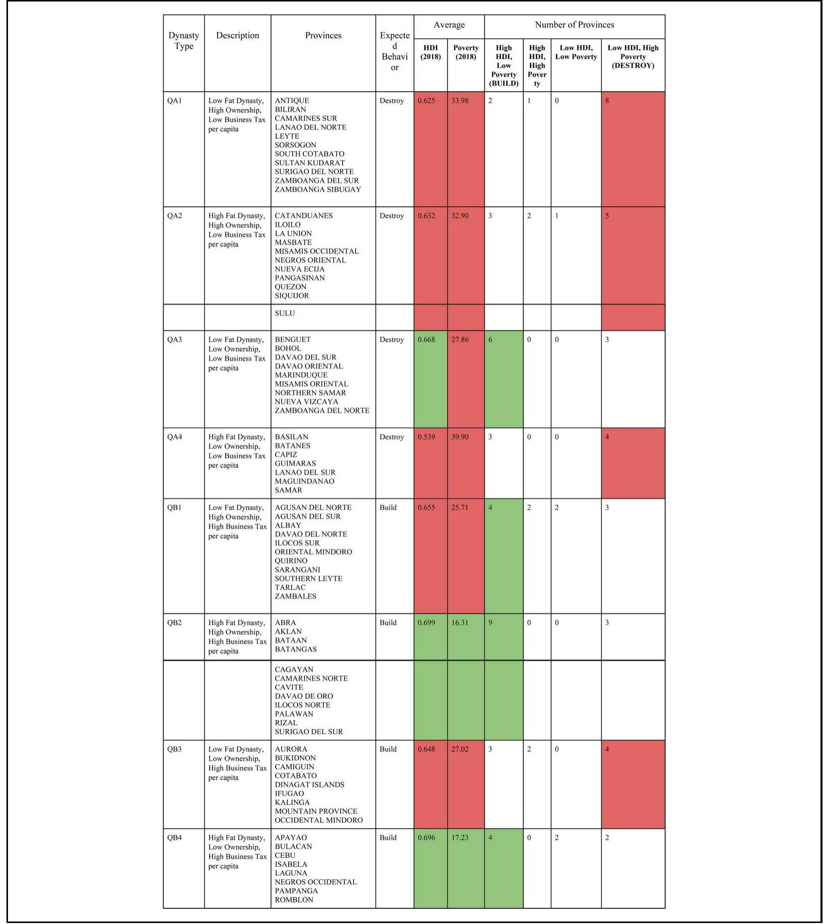 (PDF) Interrogating the links between dynasties and development in the ...