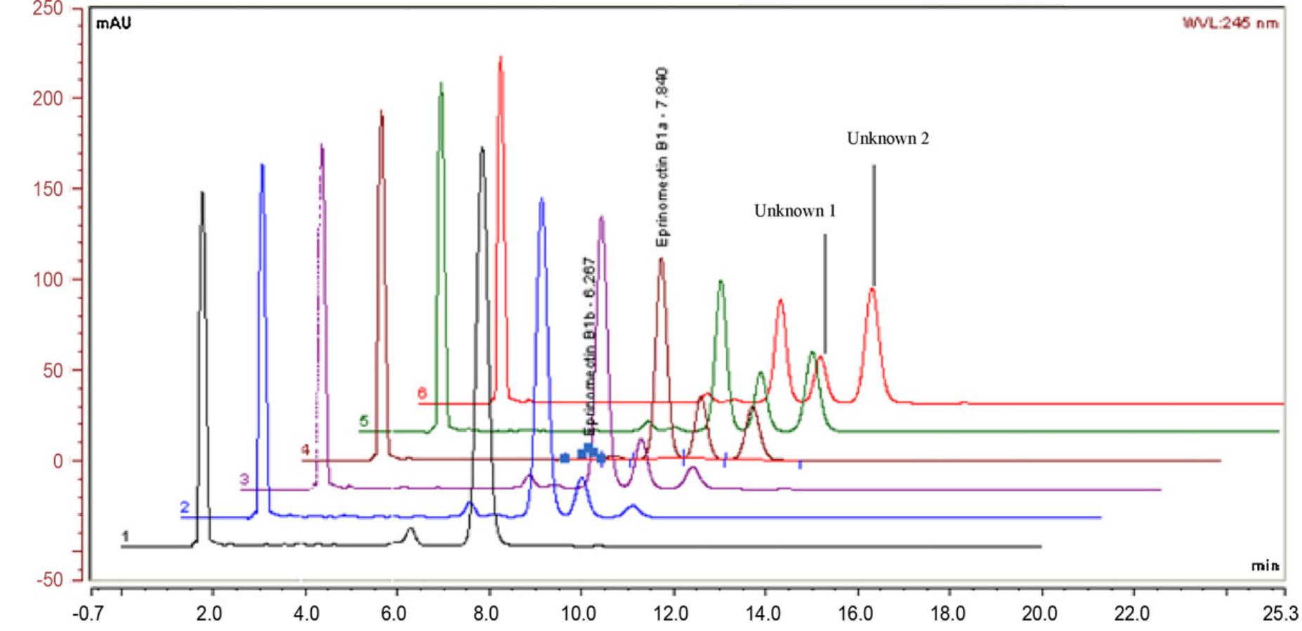Epm heat-stress study sample chromatogram (new method): (1)