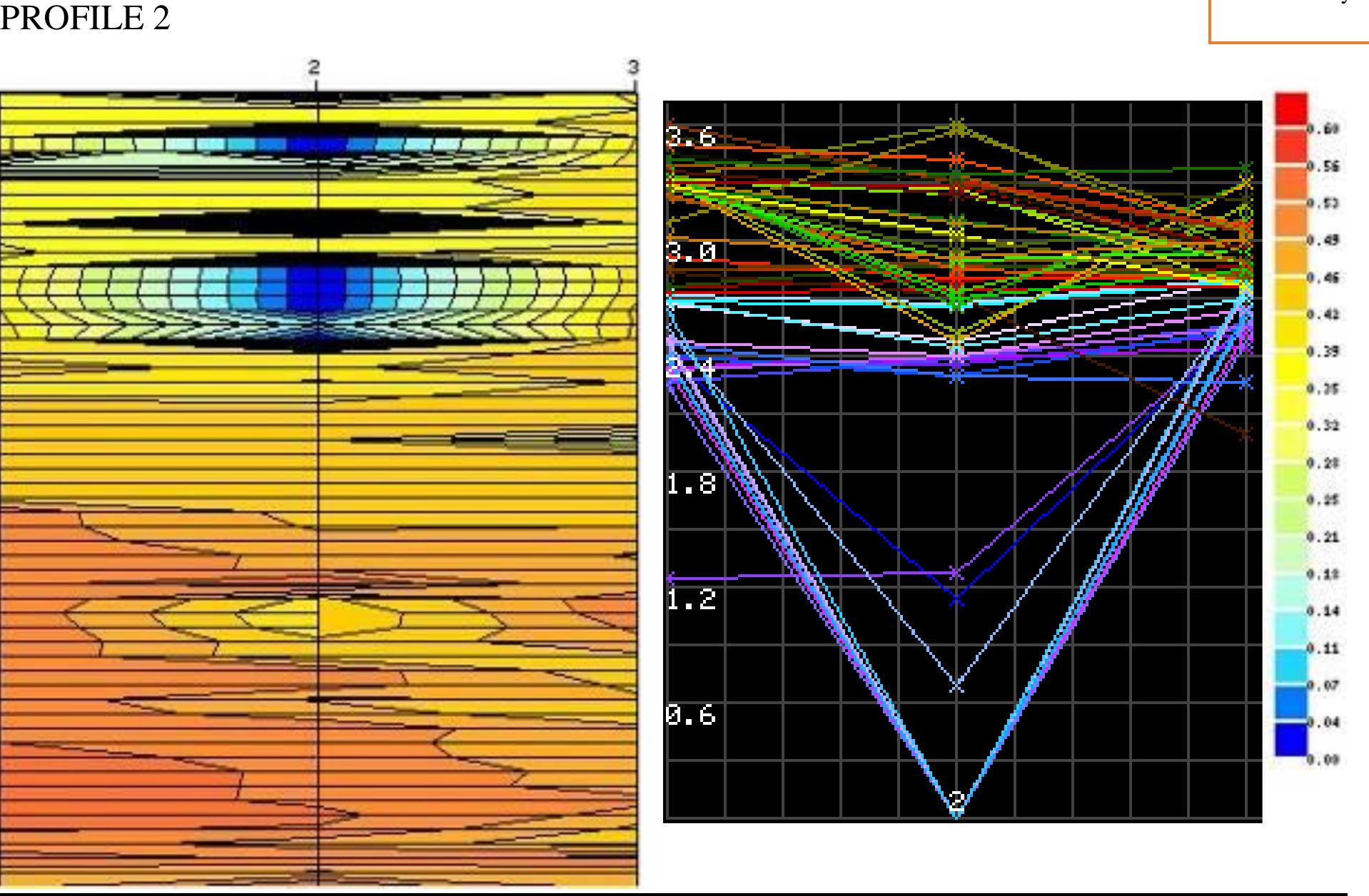 Resistivity map of profile 2: the cross section of the cave