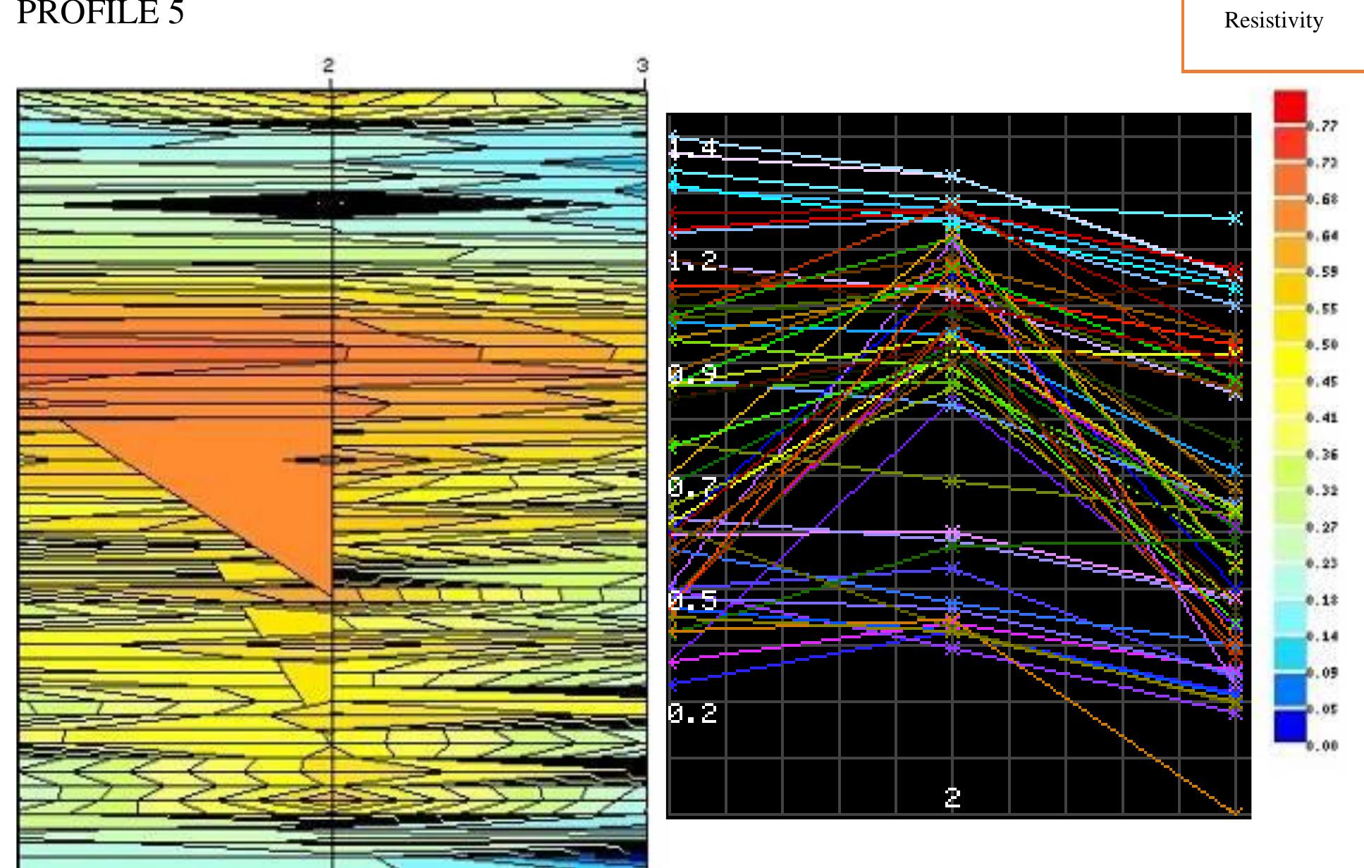 Resistivity map of profile 5, longitudinal section inside
