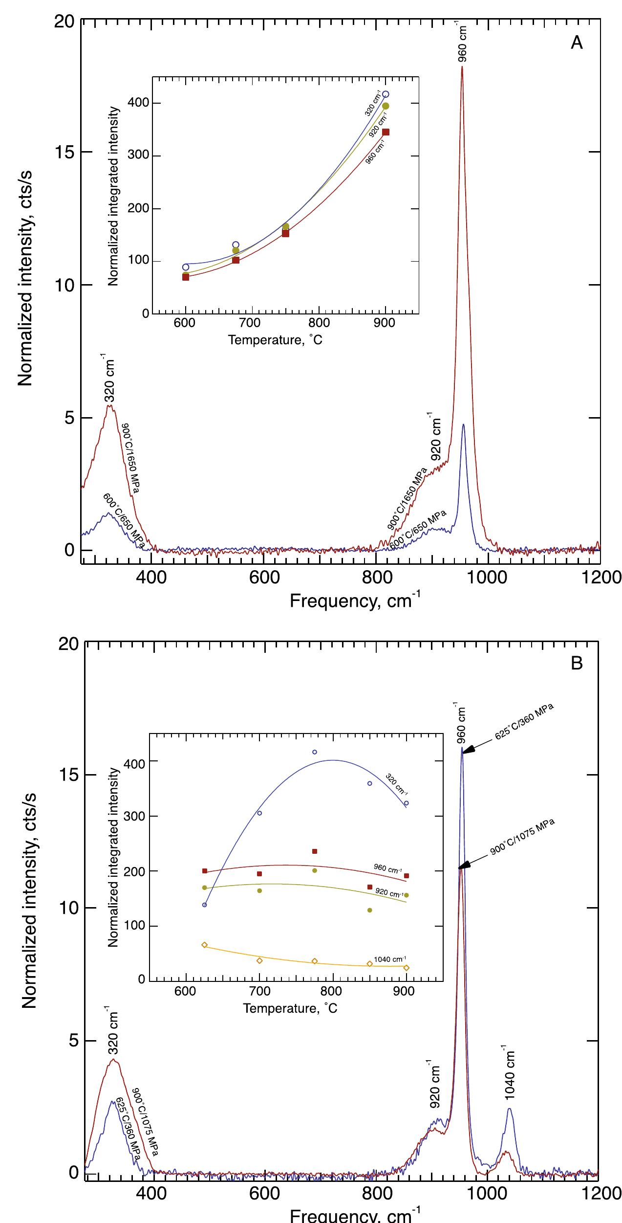 Examples of raman spectra in the 300-1200 cm! frequency