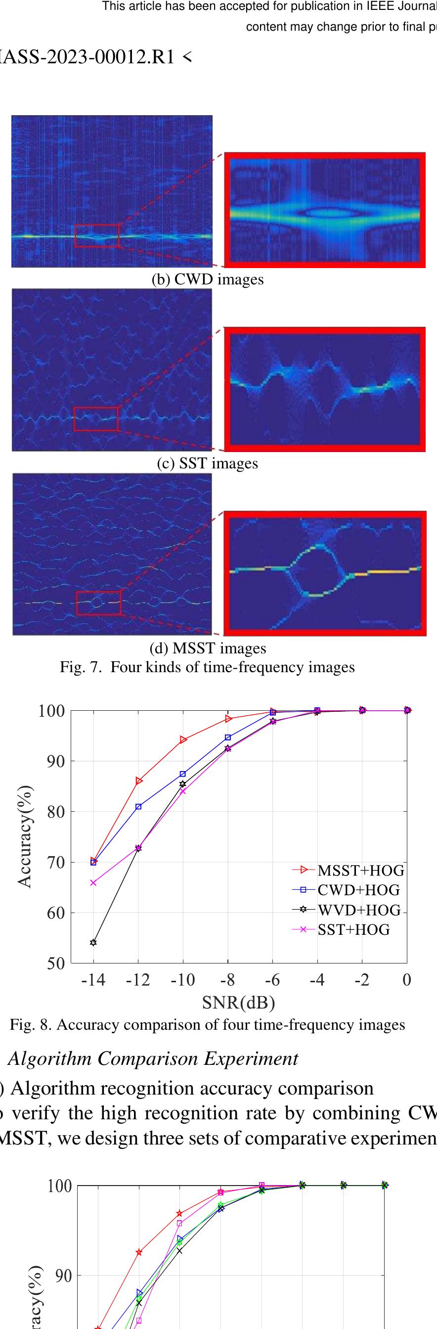 Figure 8 - Radar Signal Recognition Based on Dual-Channel