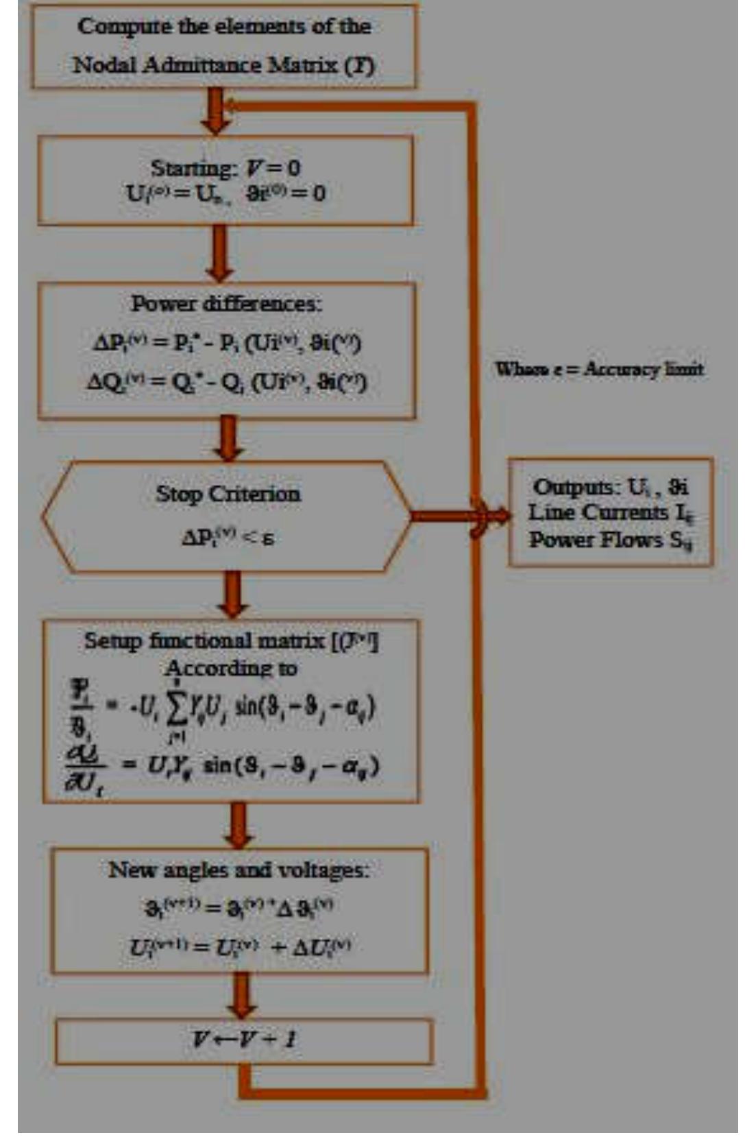 In summary, the flow chart for the newton-raphson load flow