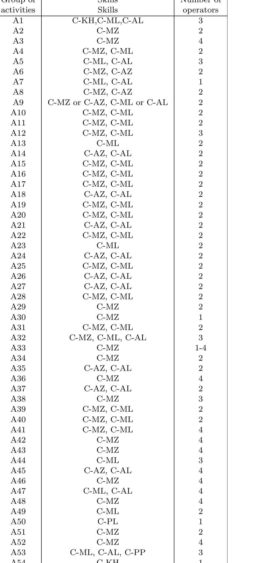 (PDF) Skills management in the optimization of aircraft maintenance ...