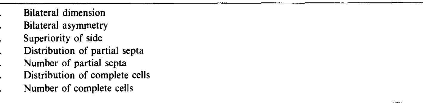 Reichs—dorion classification system of frontal sinus