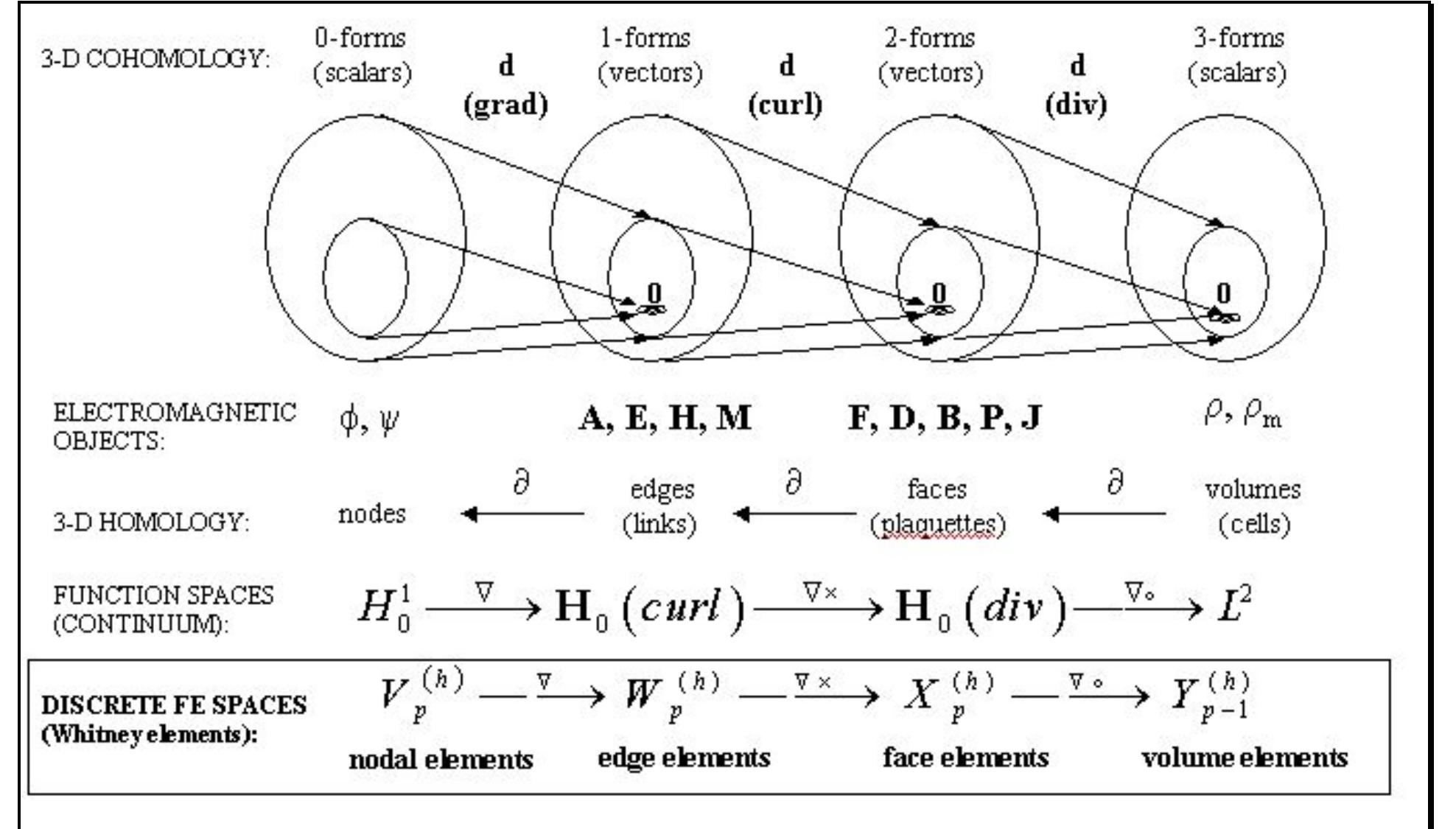 Schematic illustration of the de rham diagram (in a simply