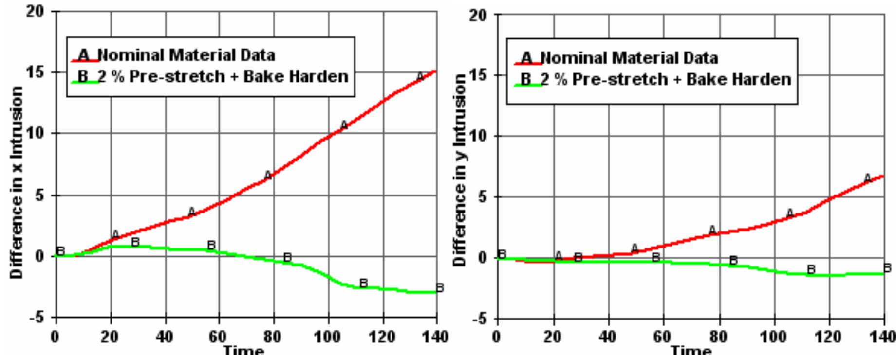 A comparison with the different setups shows that the change