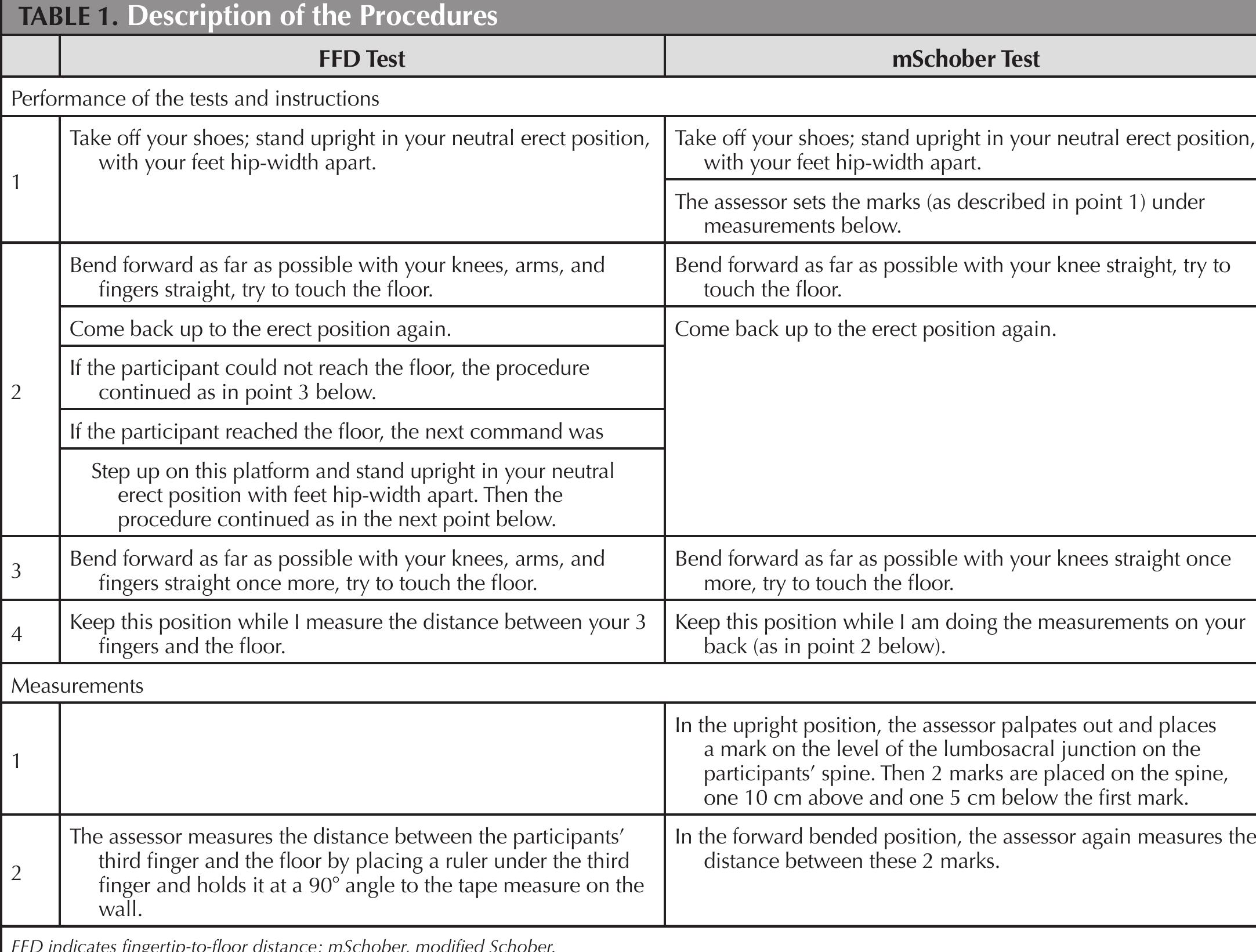 Table 1 - Assessments of Lumbar Flexion Range of Motion