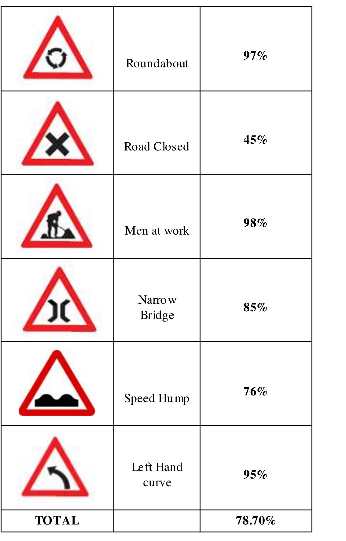 Informatory Road Signs Information