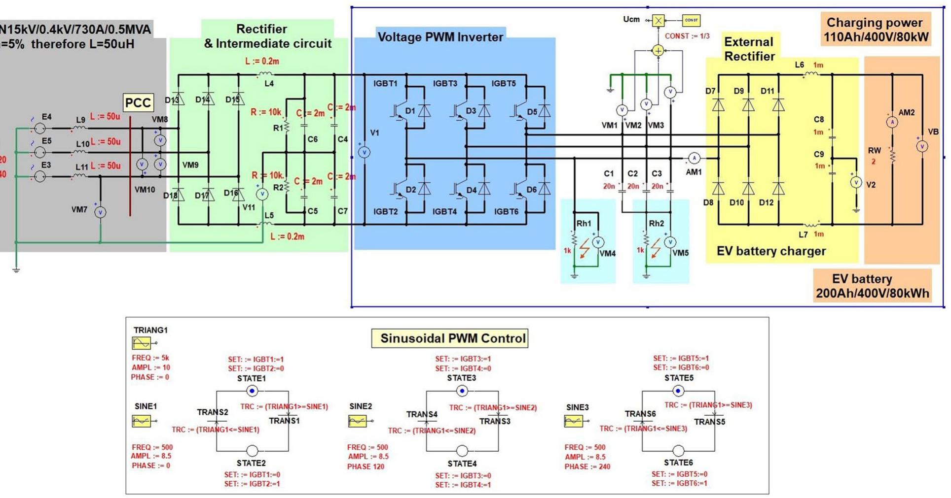 The model of the ev battery charging system with a drive vfc