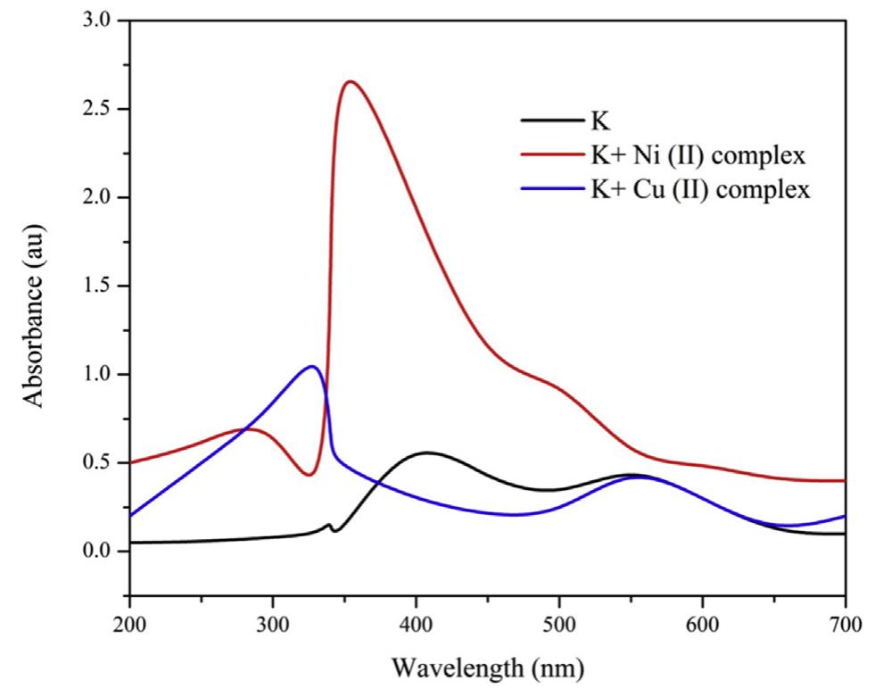 Electronic absorption uv-vis spectra of the ligand potassium