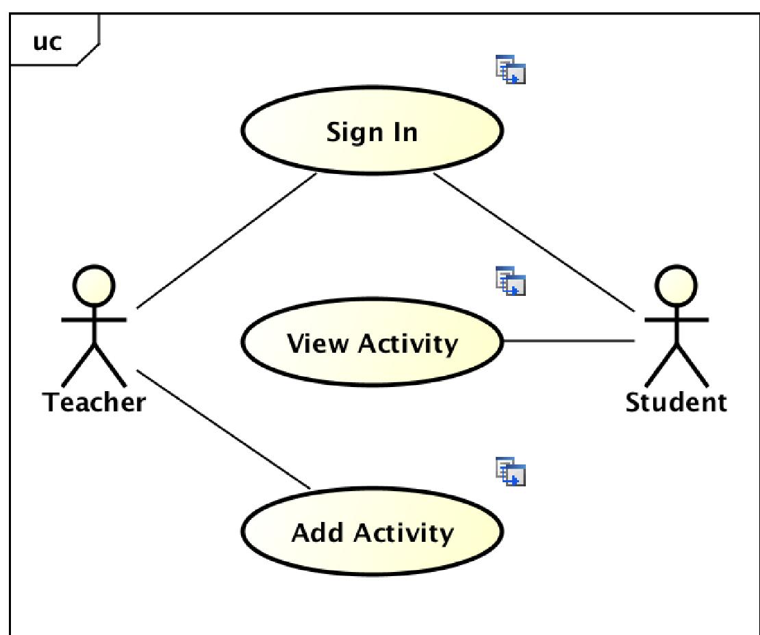 D1 Uml Use Case Diagram Of The Moodle Appendix D