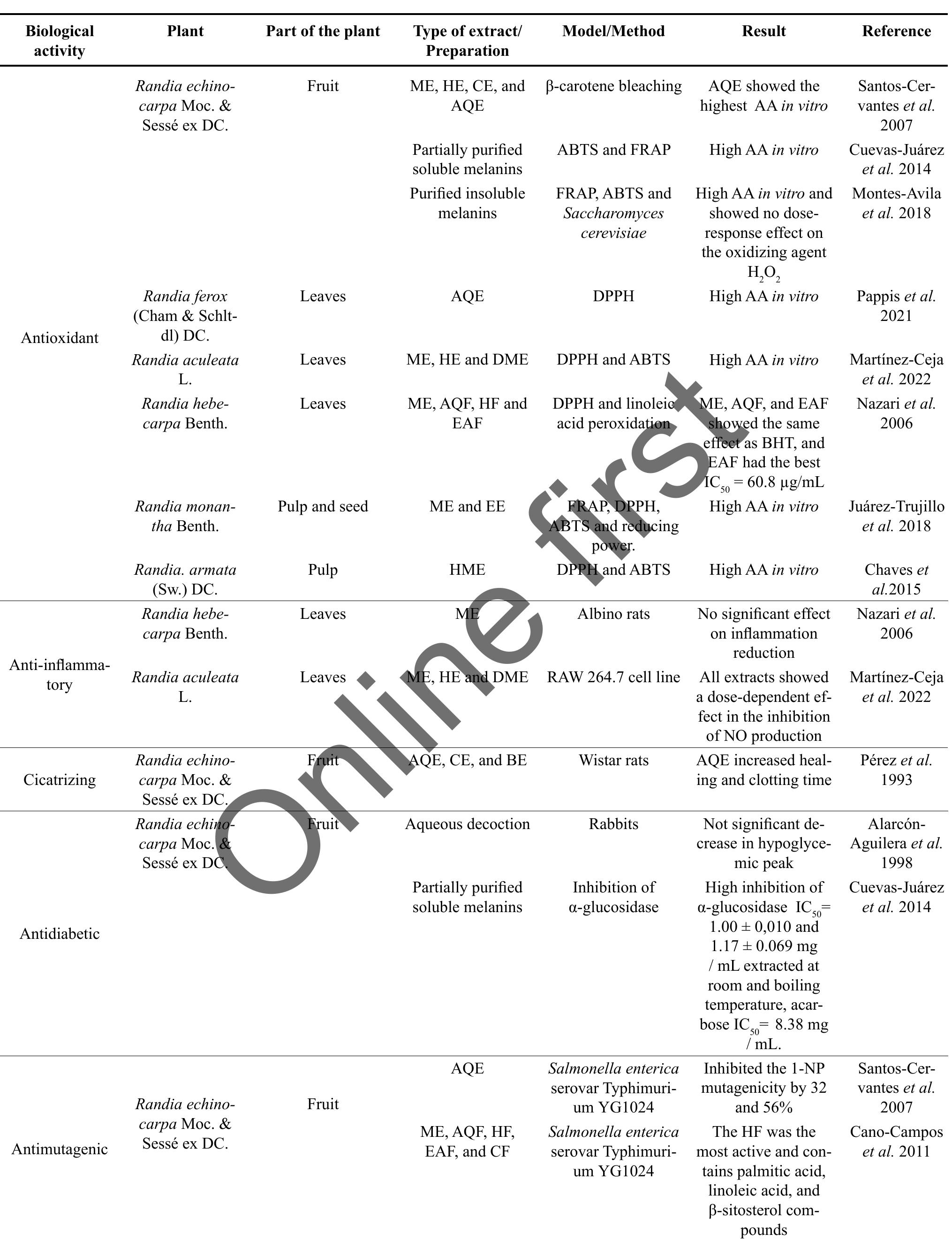 Table 4 - Phytochemical composition and biological