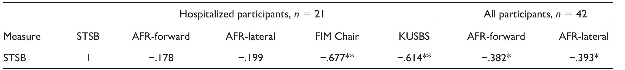 (PDF) Validity of the sock test for sitting balance: A functional ...
