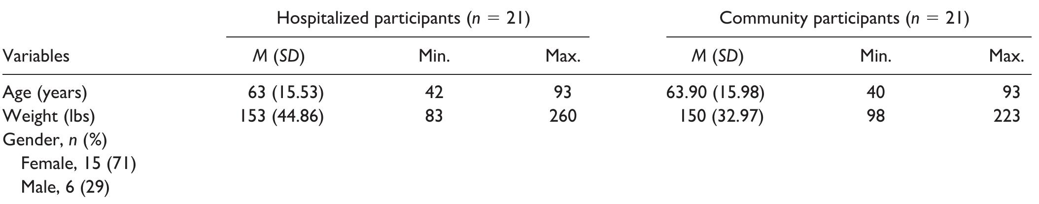(PDF) Validity of the sock test for sitting balance: A functional ...