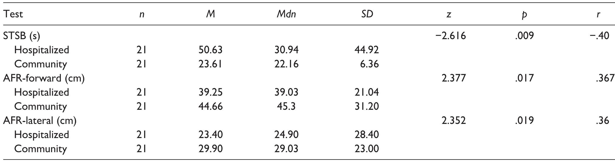 (PDF) Validity of the sock test for sitting balance: A functional ...