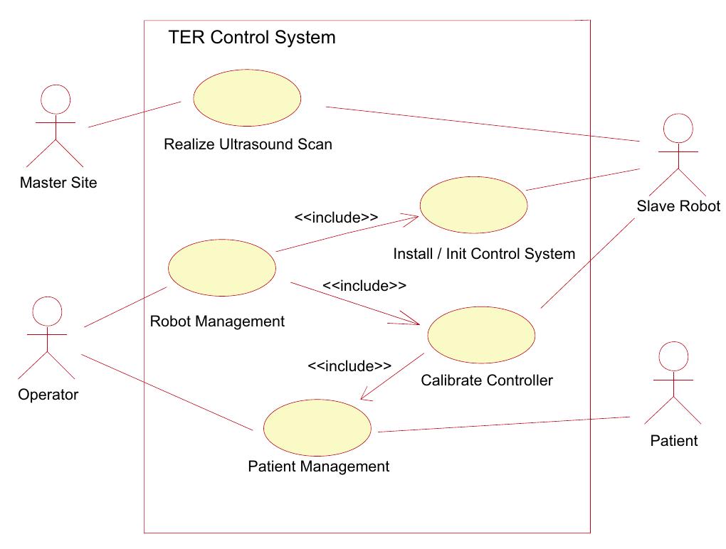 Use case diagram with control system boundaries