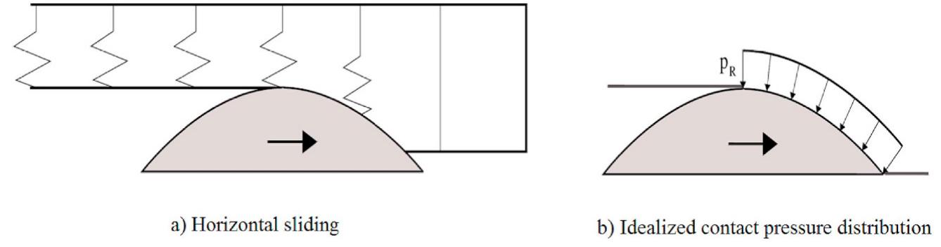 Schematic illustration of the grounding process and a simple