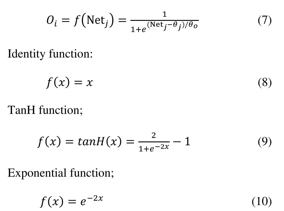 All four types of activation functions were tested to