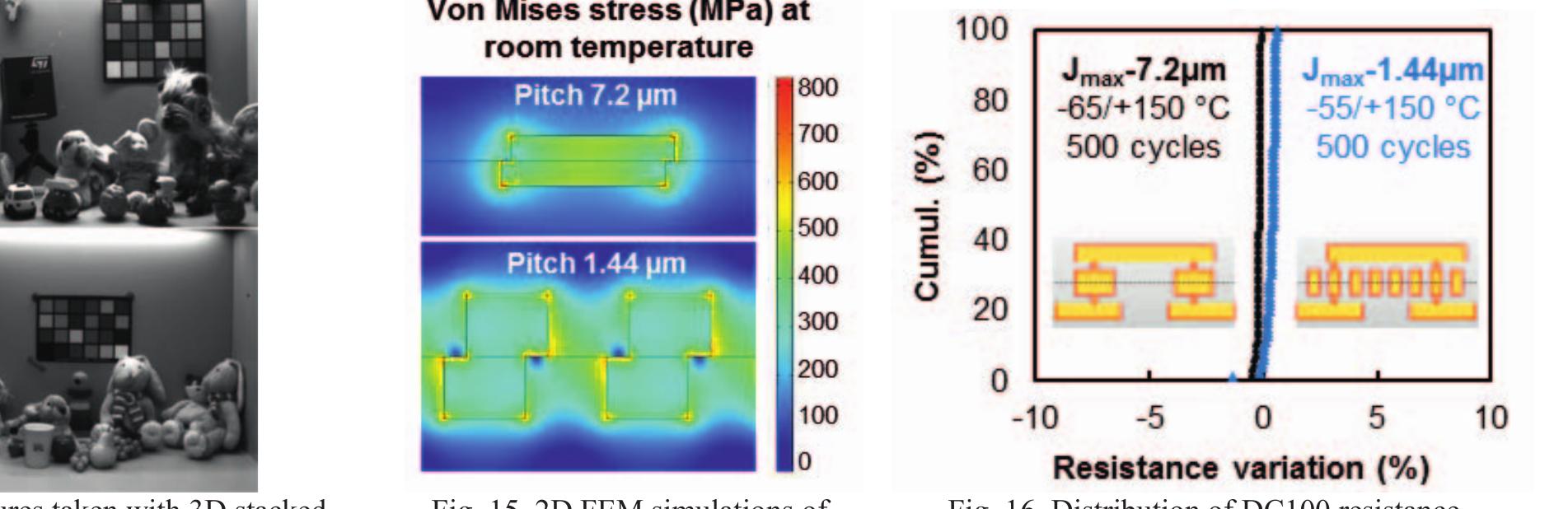 Figure 8 - Hybrid bonding for 3D stacked image sensors: