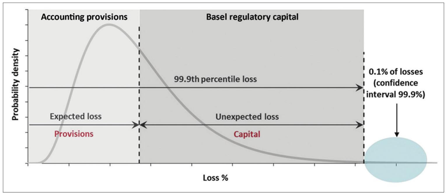 (PDF) Through-the-cycle to Point-in-time Probabilities of Default ...
