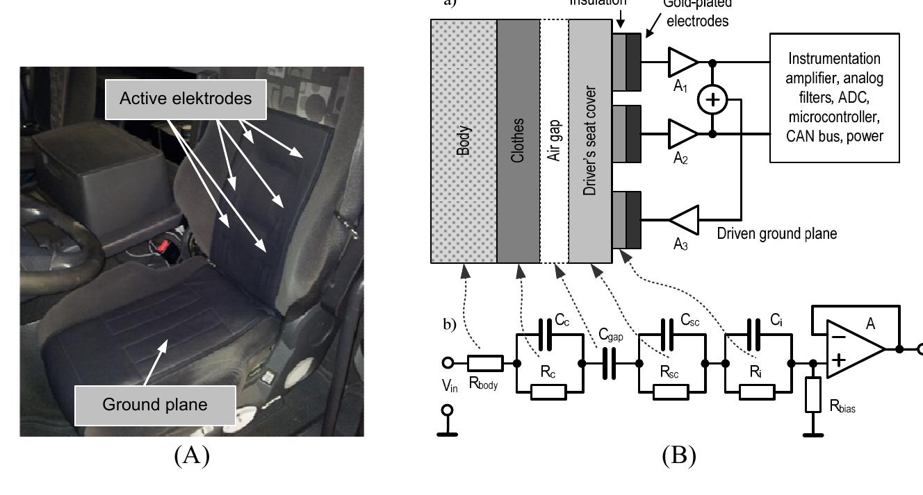 E3: (a) ncecgm module measuring electrode layout; (b)