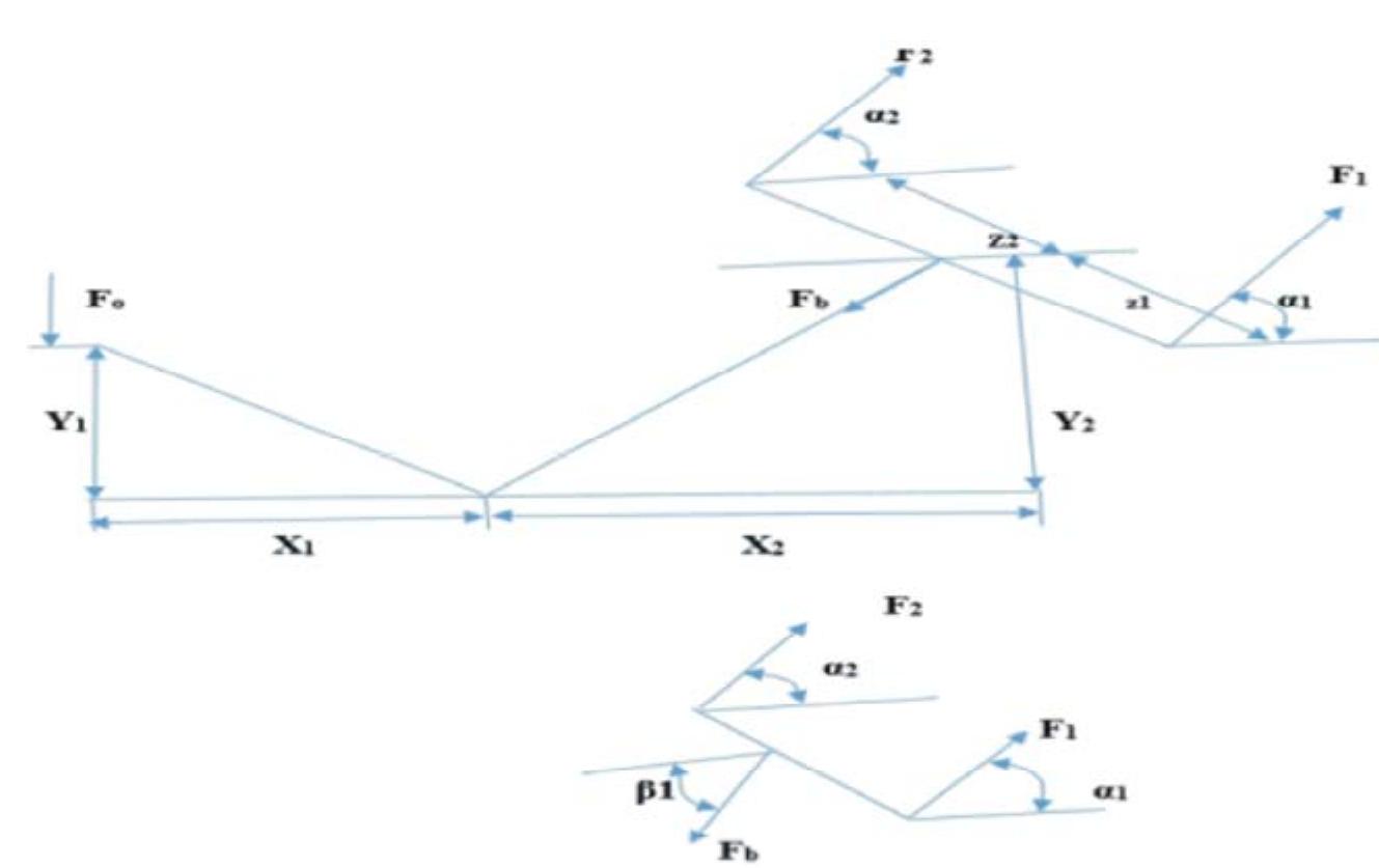 Free body diagram of force analysis between yoke and beam