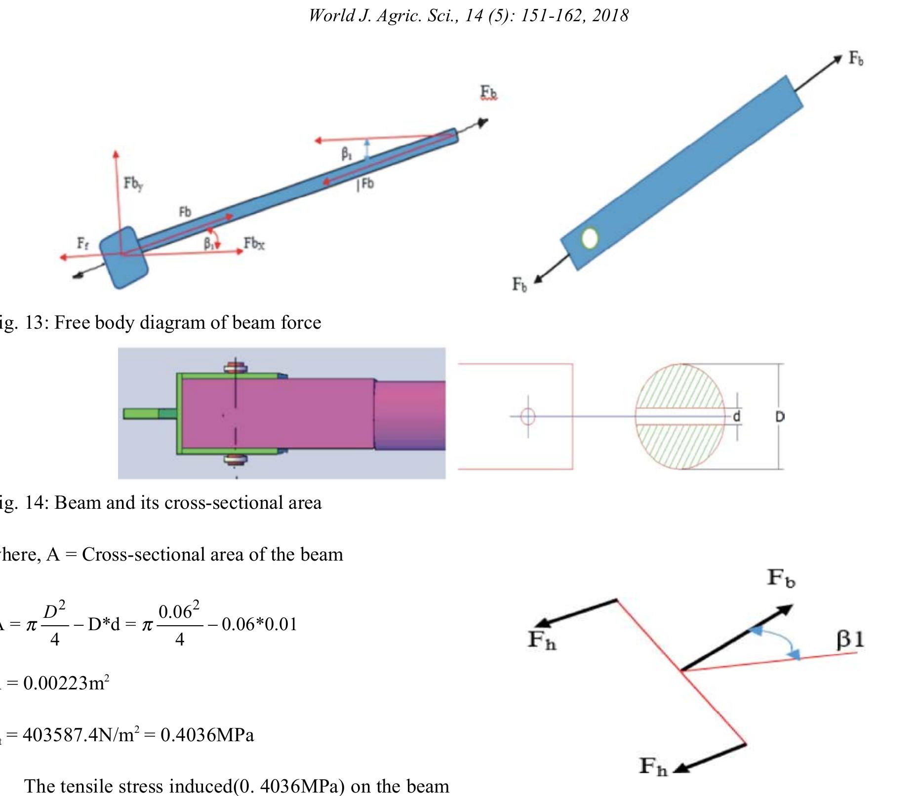 Free body diagram of hitch design of hitch: a hitch part