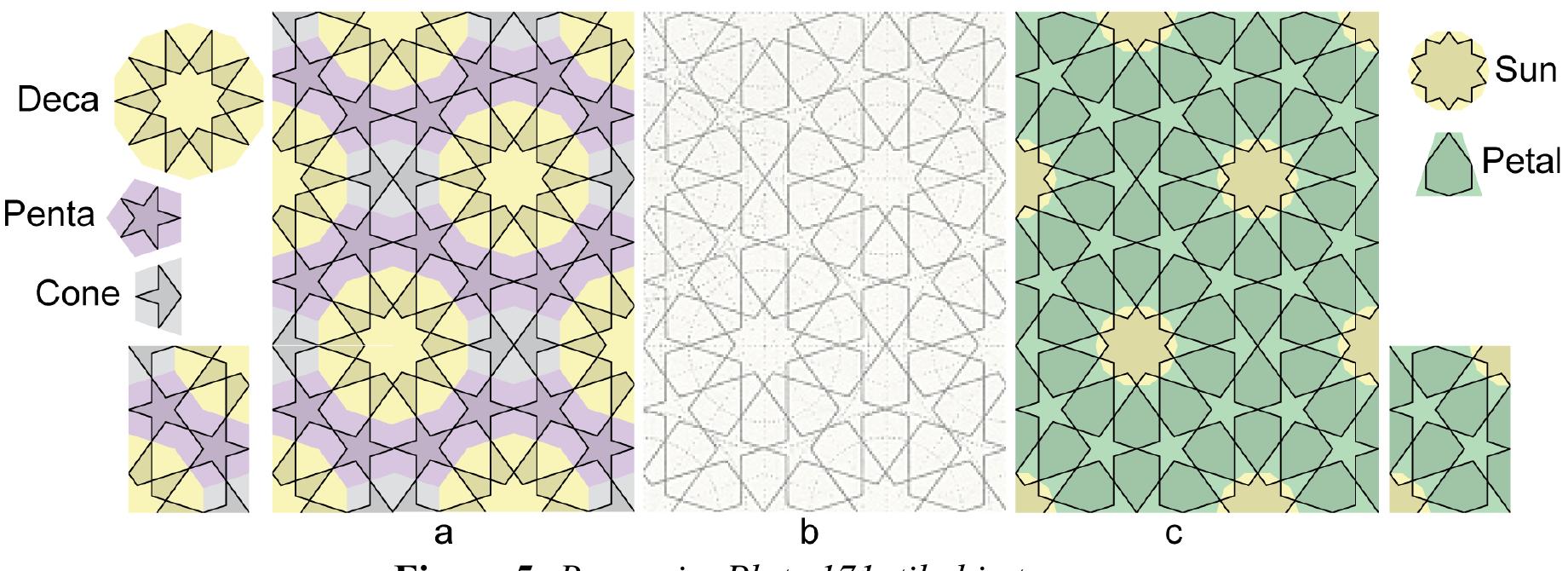 The acute pattern in figure 5b shows jules bourgoin’s plate