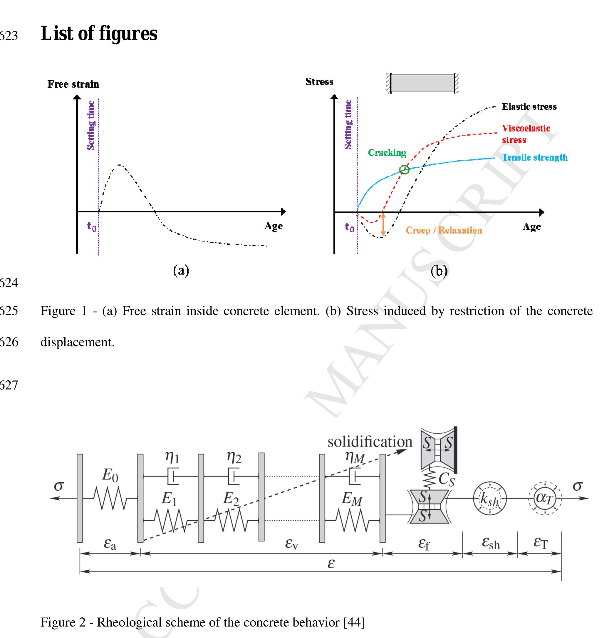 Figure 3 - Modeling basic creep of concrete since setting