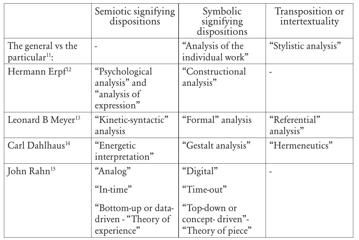 For purposes of illustrating how a crossroads of approaches