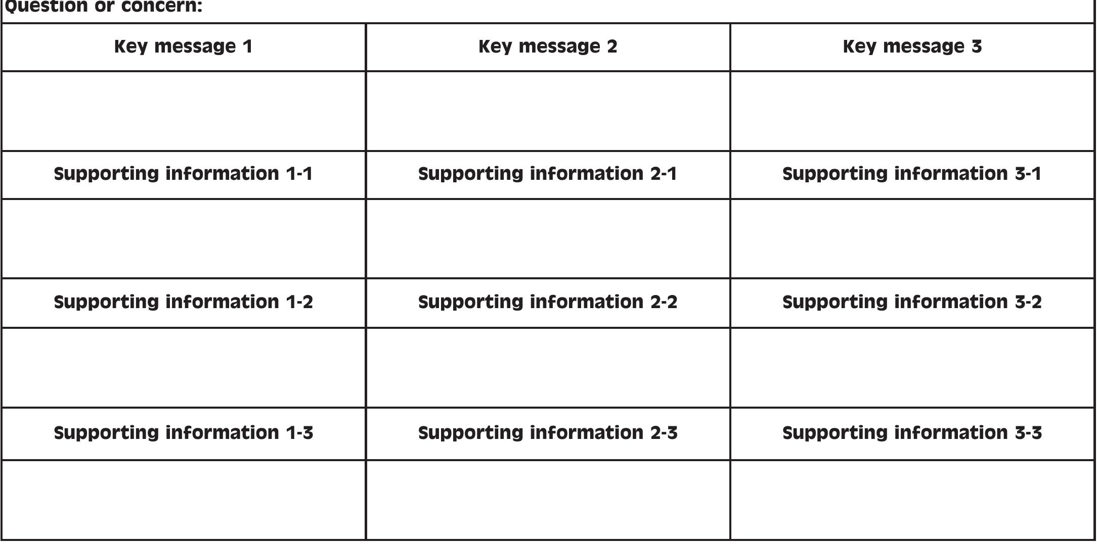 Message map template. stakeholder: in the message map