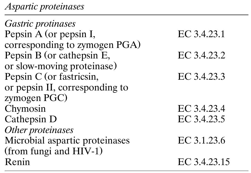 (PDF) Pepsinogens: Physiology, Pharmacology Pathophysiology and Exercise