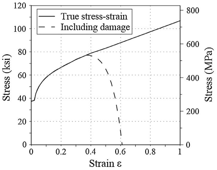 Stress-strain curve including damage. used to represent the