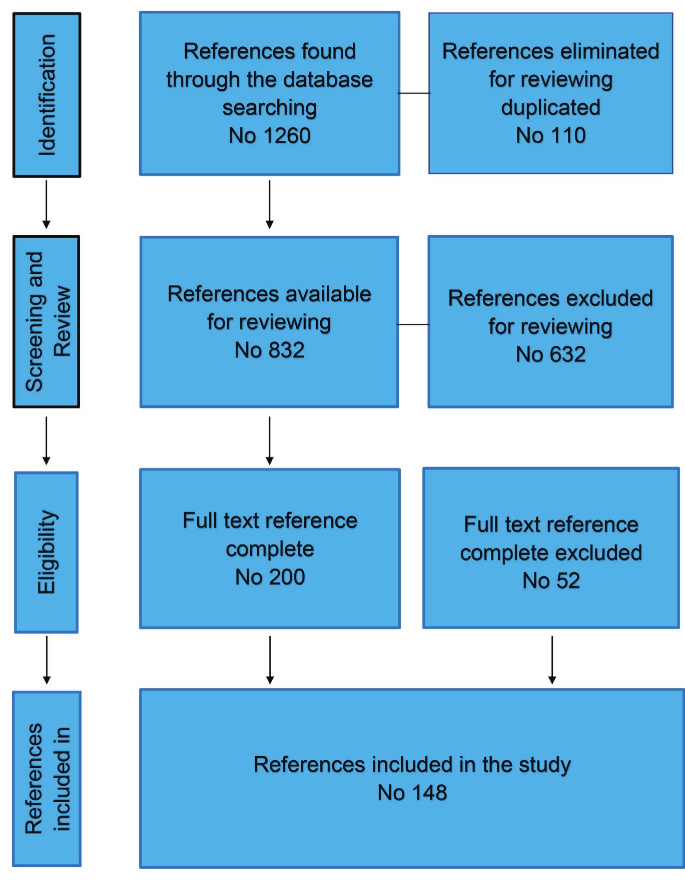 (PDF) Primary Dysmenorrhea: pathophysiology