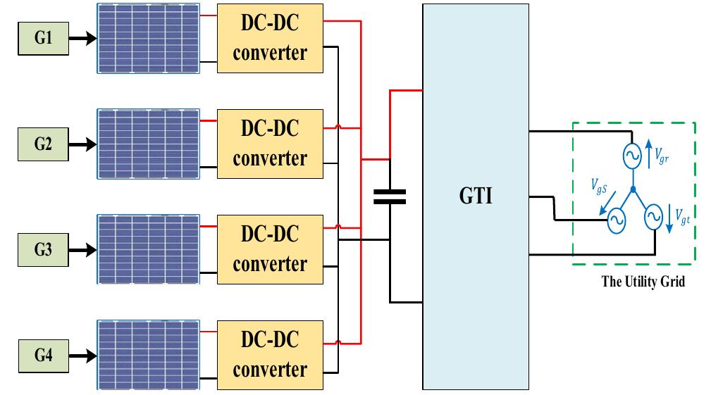 Multi- mppt system configuration. figure 9 depicts the flow