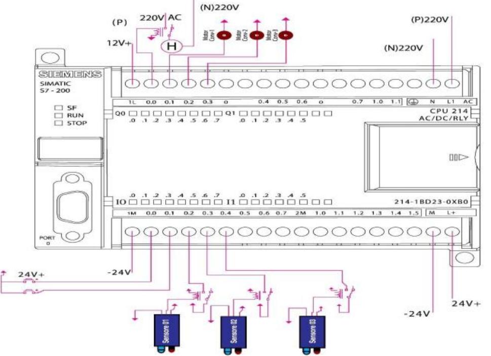 Circuit diagram of the sorting and wrapping operation here,