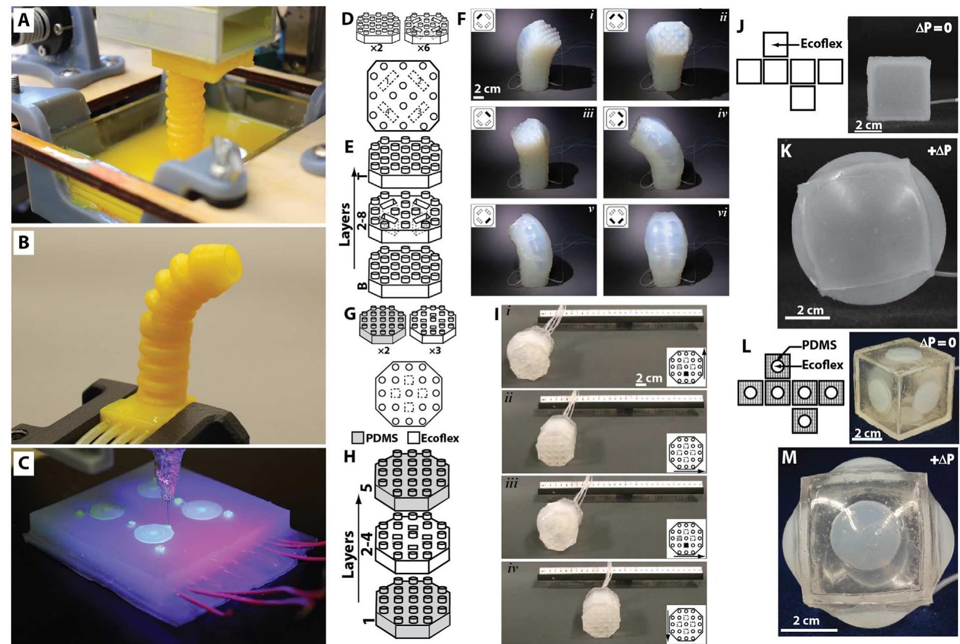 Analog and digital additive manufacturing of feas with