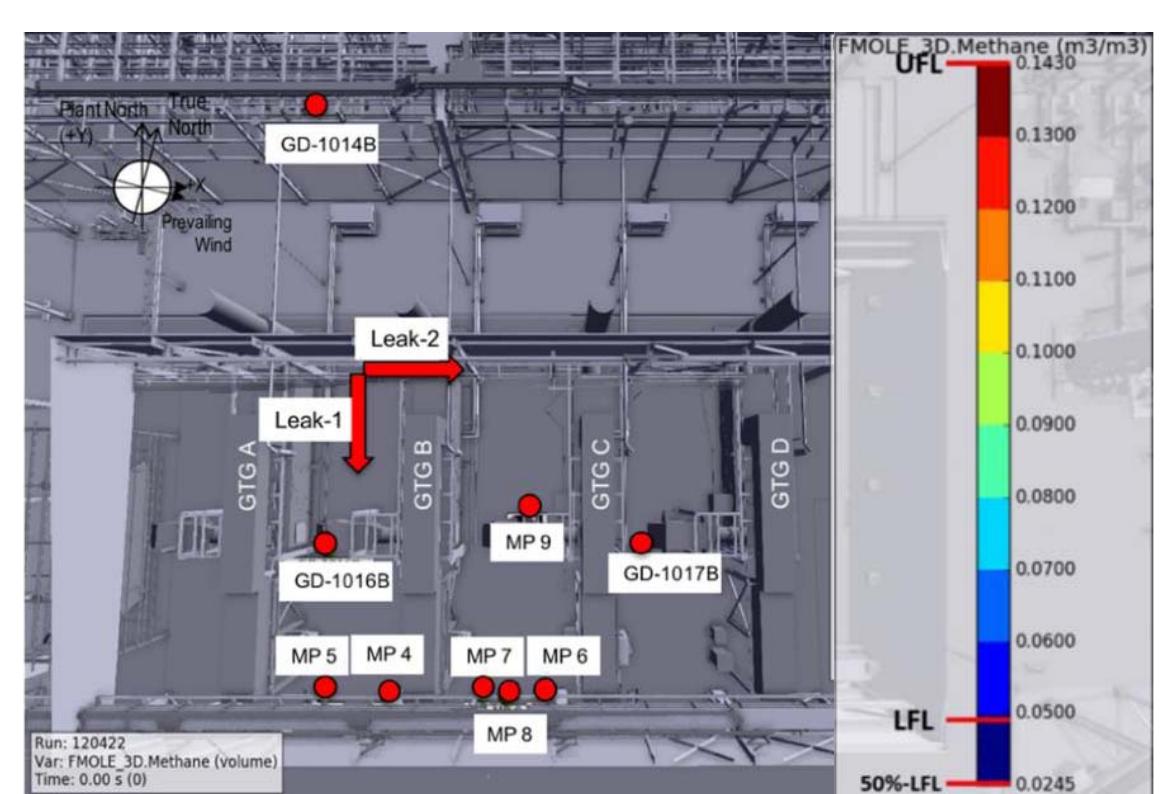 Plant layout in gas turbine generator unit (top view).