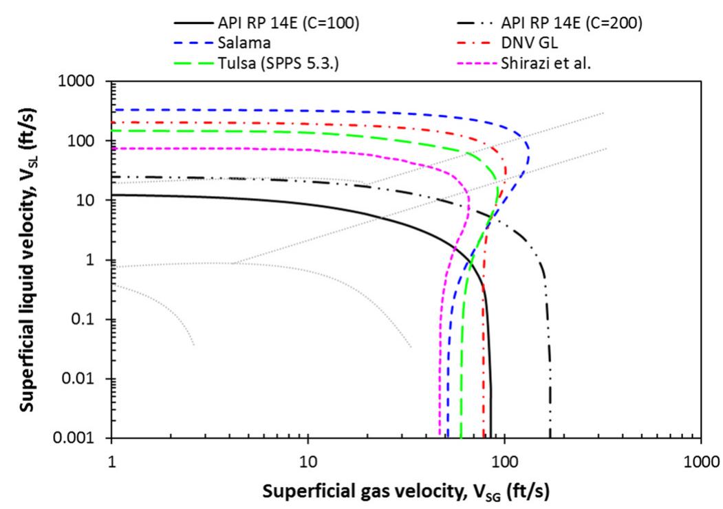 (PDF) Review of the API RP 14E Erosional Velocity Equation: Origin ...