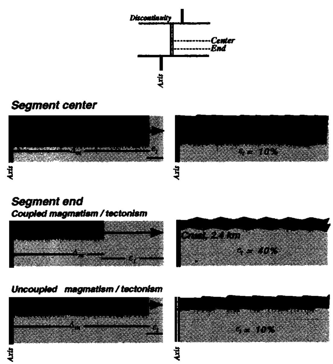Cartoon showing the difference between tectonic strain