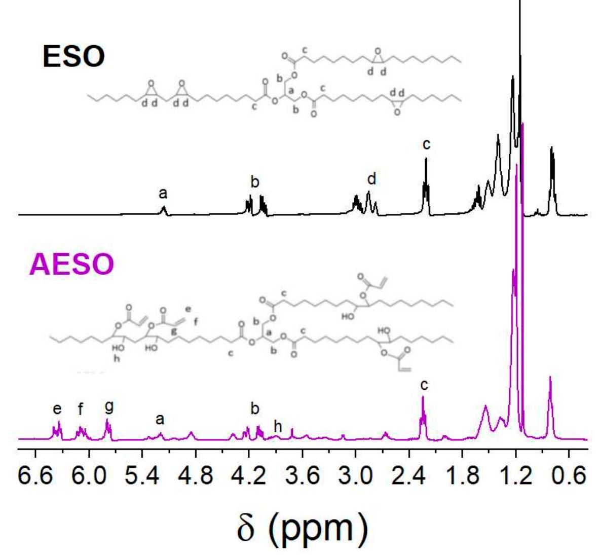 'h-nmr spectra of eso and aeso. figure 3 shows the 'h-nmr