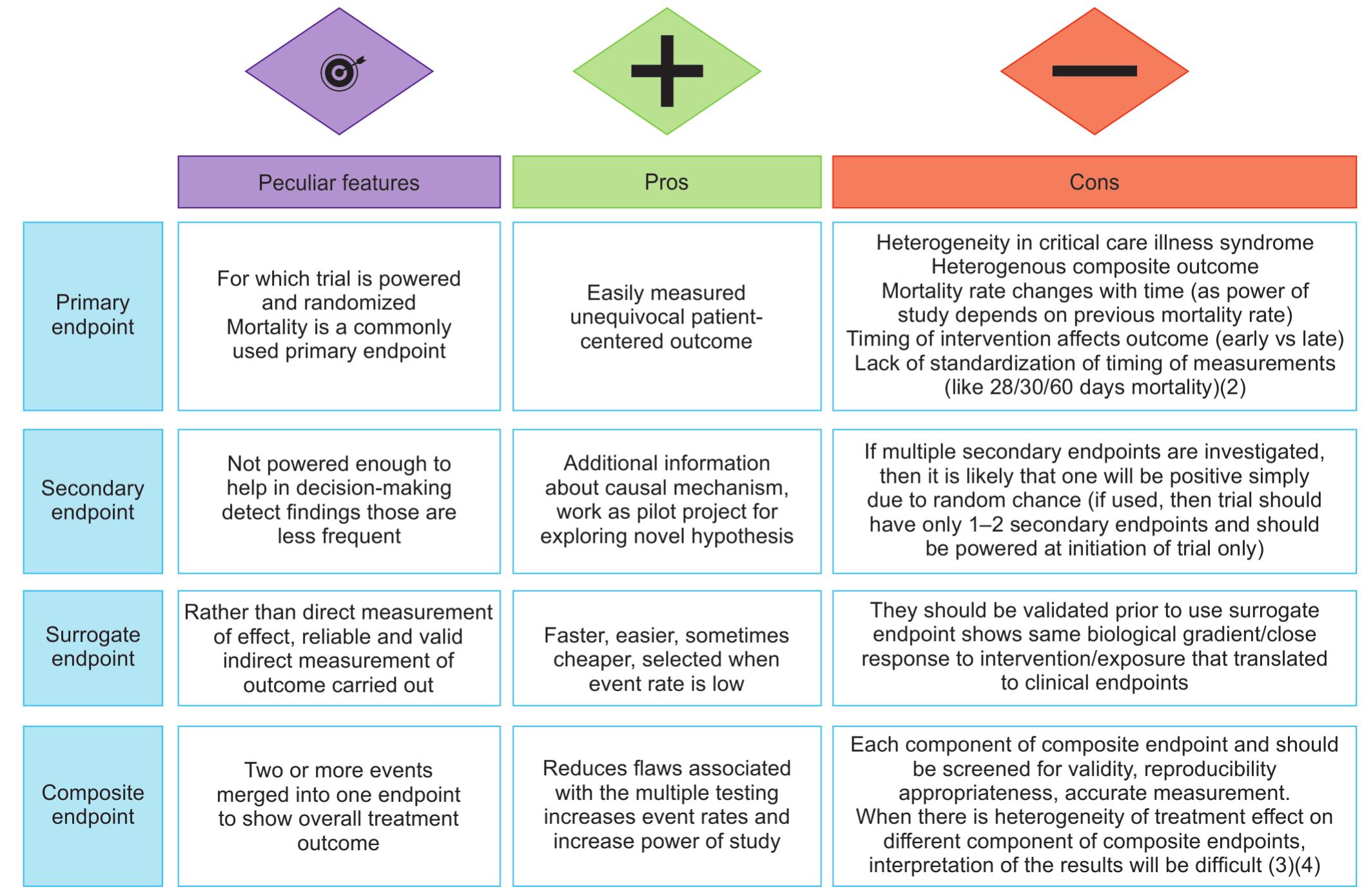 Types of endpoint and their pros and cons