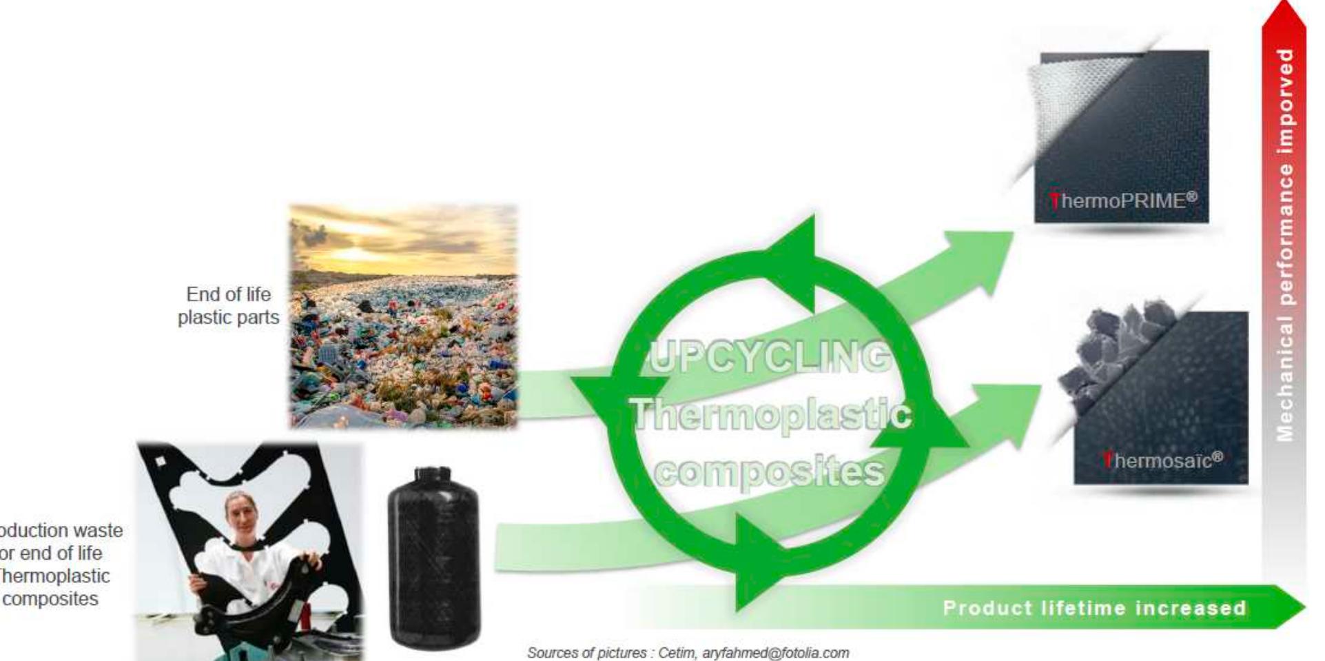Thermosaic® technology to recycle end-of-life tanks [75]. i