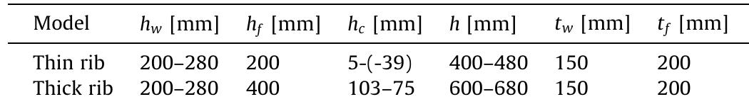 Applied dimensions of the cross section of the rib. table 1
