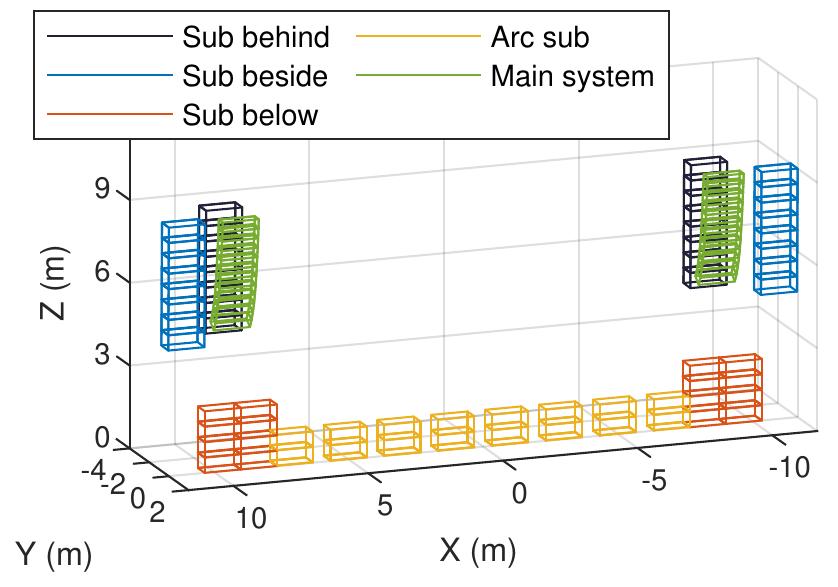(PDF) On the comparison of flown and ground-stacked subwoofer ...