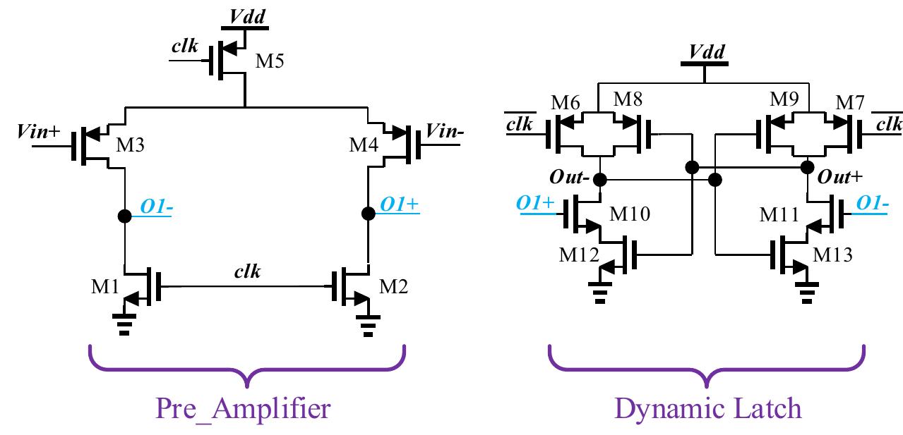 Pre-amplifier and the latch stages of the conventional