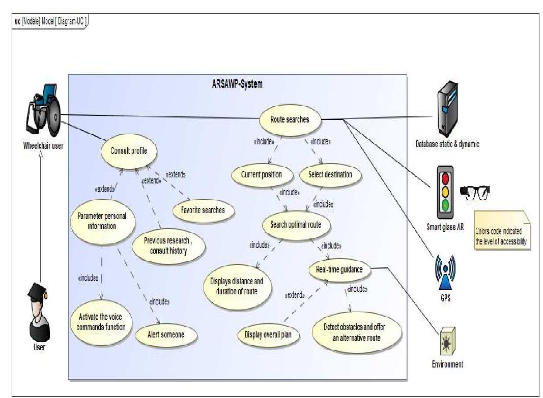 | sysml: use case diagram of arsawp system for example: the